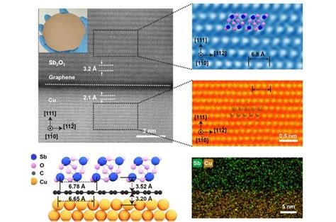 Graphene To Join 2d Semiconductors And Insulators