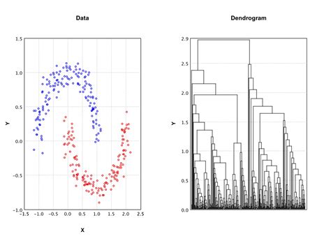 github haifengl smile statistical machine intelligence and learning engine