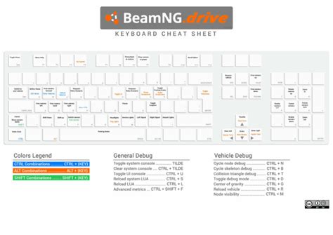 Beamng Keysheet Printable Pdf