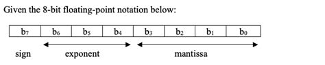 Solved Given The 8 Bit Floating Point Notation Below B7 B6