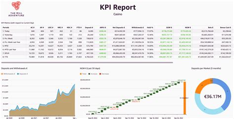 How The Mill Adventure Enabled Data Driven Decision Making In Igaming