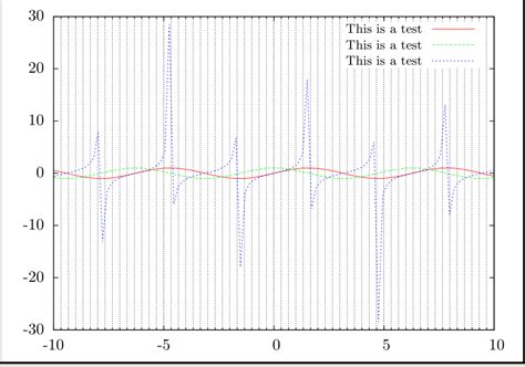Spacing Gnuplot Epslatex Footnotesize In The Plot Title Leaves