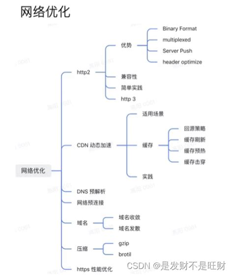 字节跳动青训营 前端day5bytedance Youthcamp Search Engine Csdn博客