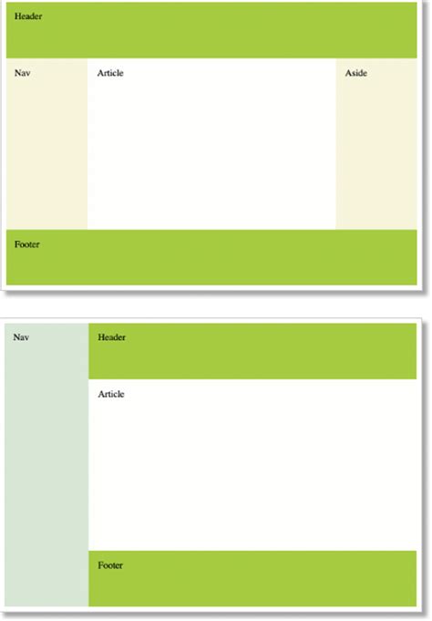 Solved Header Nav Article Aside Footer Nav Header Article Chegg