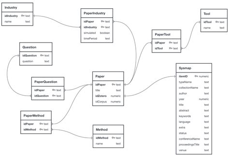 Data Science Methods Grouped By Year The Definition Of Each Method Is