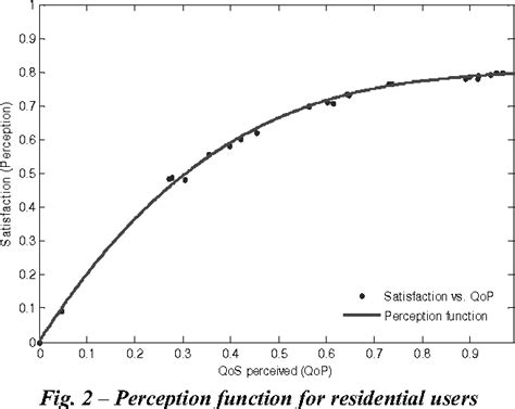 Figure 2 From A User Centric Approach To Qos Regulation In Future Networks Semantic Scholar
