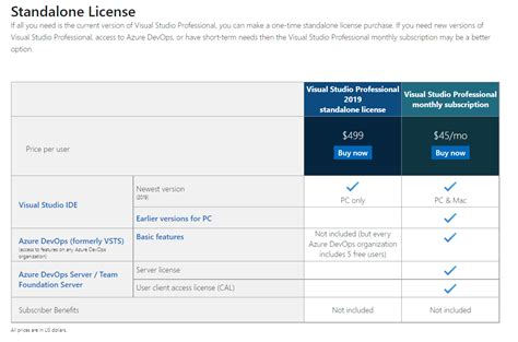 4 27 0 On Windows Fails With Error C4668 WINAPI PARTITION GAMES Is