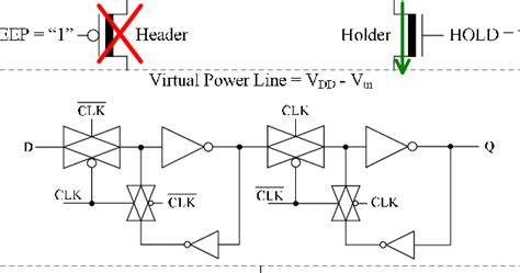 Data Preserving Low Leakage Sleep Mode In A Power Gated Tri Mode Mtcmos Download Scientific