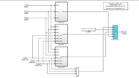 Qualified Model Verification Requirements Tracing Using Qualified Tools In A Do 178c