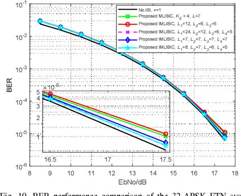 Figure 10 From Symbol Based Multi Layer Iterative Successive Interference Cancellation For Figure 10 From Symbol Based Multi Layer Iterative Successive Interference Cancellation For