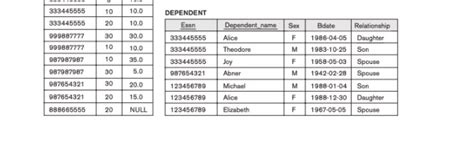 Solved Answer Must Be In Pdf So No Need To Write Sql Code