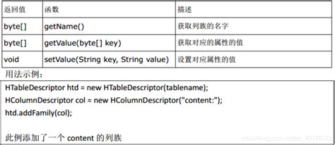 Hbase 的api调用htabledescriptor Csdn博客