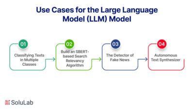 LLM Use Cases And Applications