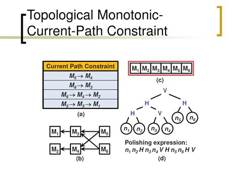 ppt performance driven analog placement considering monotonic current