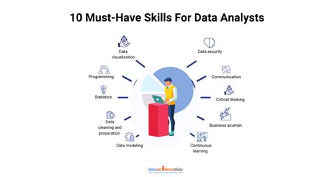 Skills For Data Analysts Top 10 Must Have Expert Mastery