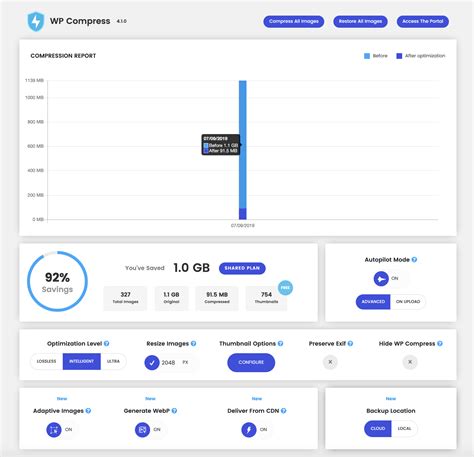 Best Wordpress Image Optimization Plugin