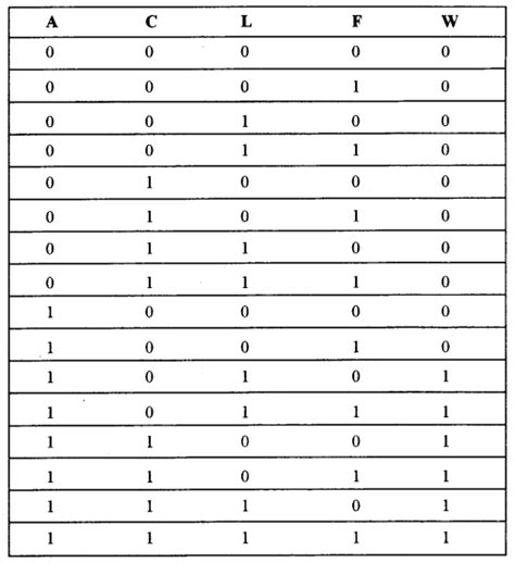 Isc Computer Science Question Paper 2016 Solved For Class 12 A Plus Topper