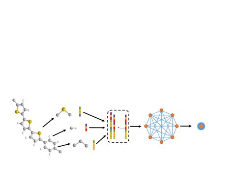 Graph Convolutional Neural Networks For Polymers Property Prediction Deepai
