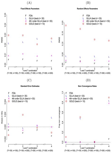 Results From Fitting The Coupled Nonlinear Oscillators Model See Download Scientific Diagram