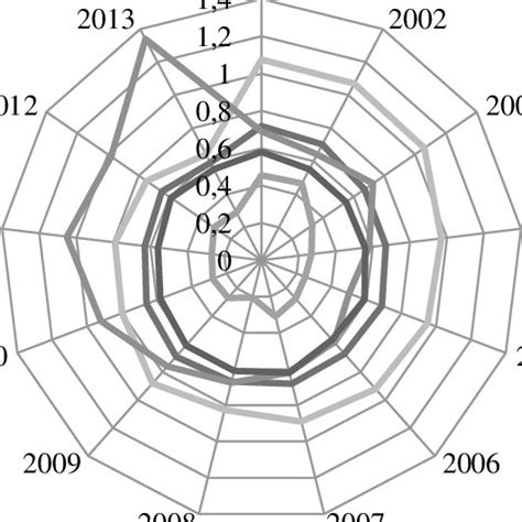 Debt Equity Ratio In Bse Listed Companies As Per Ownership