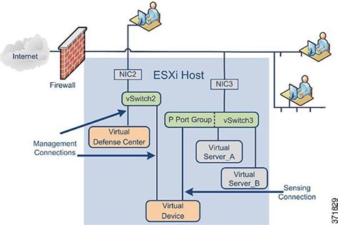 Cisco Firepower NGIPSv Quick Start Guide For VMware Version Cisco Firepower Virtual