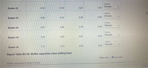 Solved Buffer Capacities In Drops Of Acid Initial 10 Drops