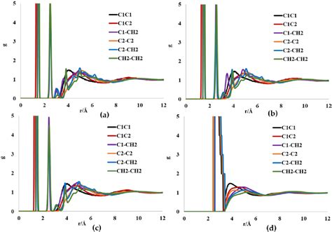 Figure 1 From Predicting 19 Decadiene−water Partition Coefficients Using The 3d Rism Kh
