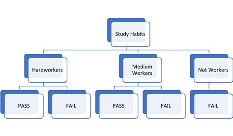 Lecture 19 Different Classification Models