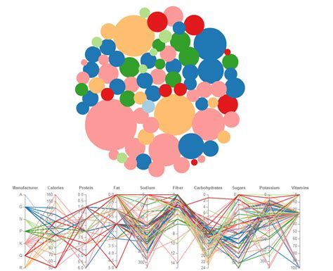 Github Graceparallel Coordinates And Bubble Chart A Parallel