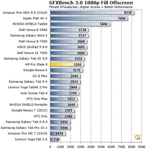 Hp Pro Slate Review Nifty Duet Pen Premium Price Page Hothardware