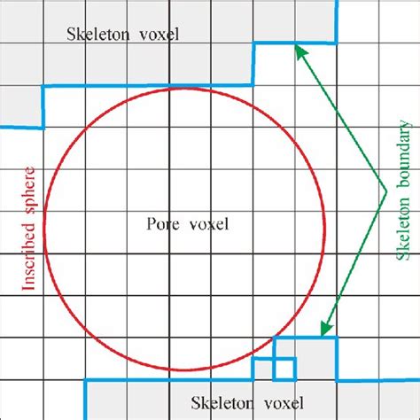 sketch of the maximum ball algorithm download scientific diagram