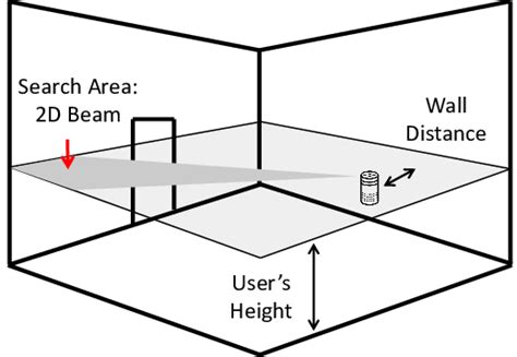 The Reduced Search Space Download Scientific Diagram