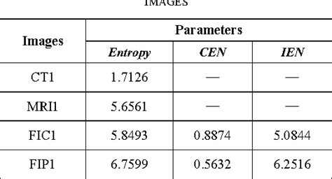 Table I From Wavelet Based Texture Fusion Of Ct Mri Images Semantic Scholar