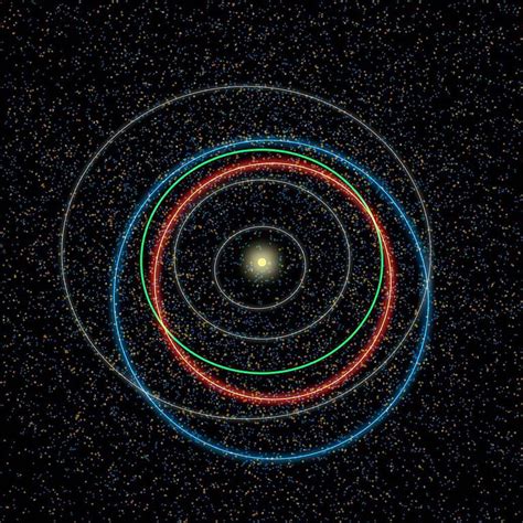 Earths Elliptical Path Around The Sun