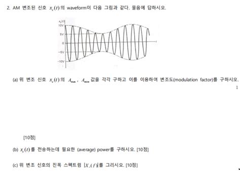 Solved 2 The Waveform Of The AM Modulated Signal Xc T Is Chegg Com