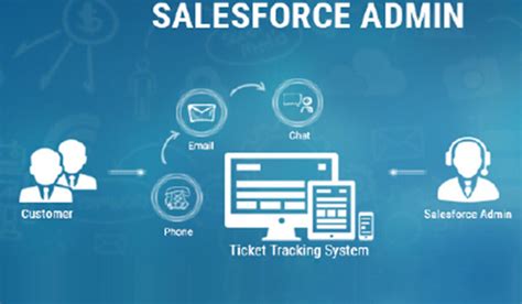 Salesforce Admin Training Iq Stream Technologies