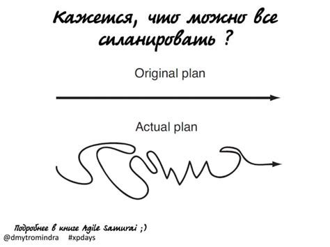Agile Architecture Ppt