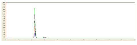 Typical Chromatogram Of Valacyclovir Sample Solution At 254 Nm Download Scientific Diagram