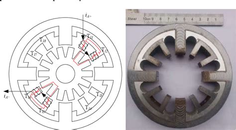 Figure 1 From Optimal Direct Instantaneous Torque Control For Srms