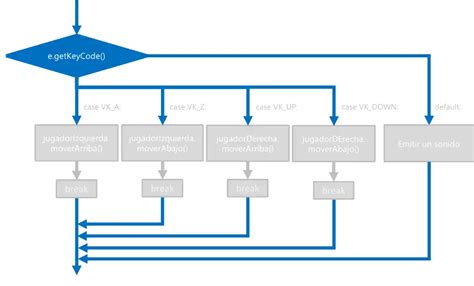 Estructura De Control Condicional Múltiple Switch