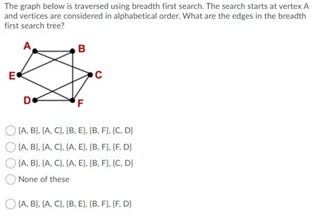 Solved The Graph Below Is Traversed Using Breadth First