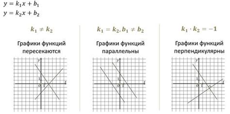 Элементарные функции их графики и свойства Часть 1