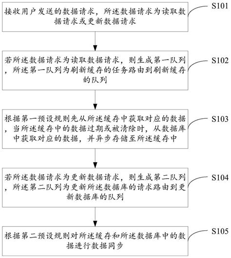 data synchronization method and device eureka patsnap