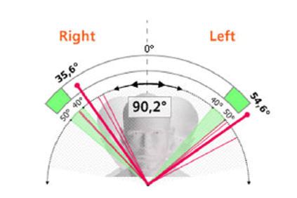 Range Of Motion Sensor Sensor Medica America