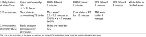 Protocol For Icc On Air Dried Diff Quick Or Mgg Stained Smears Protocol For Icc On Air Dried Diff Quick Or Mgg Stained Smears
