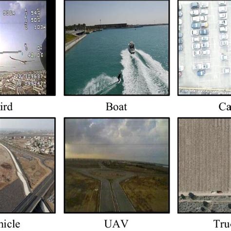 Classes Of The Low Altitude Aerial Dataset Used In The Proposed Download Scientific Diagram