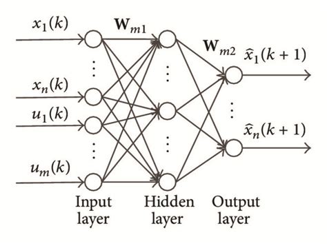 Optimal Control Of Complex Systems Based On Improved Dual Heuristic Dynamic Programming