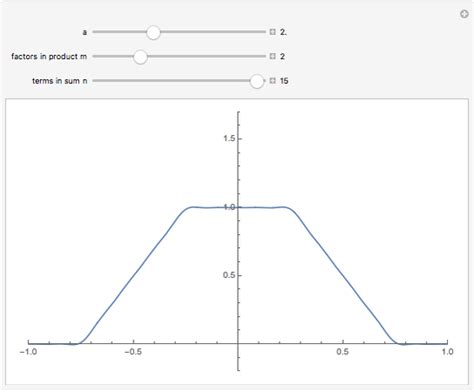 Approximate Solutions Of A Functional Differential Equation Wolfram Demonstrations Project