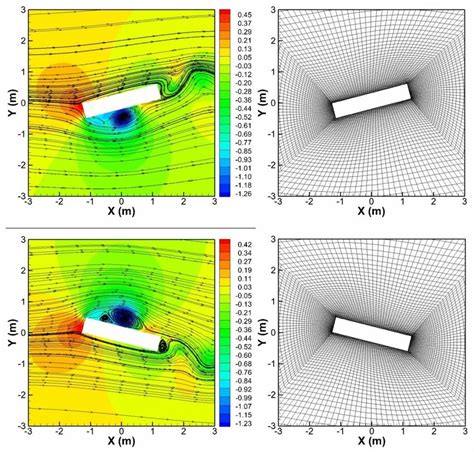 Flow Over Rectangular Cylinder Mesh Configuration Pressure Field And Download Scientific