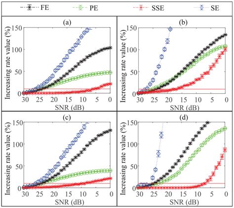 Enhanced Hierarchical Symbolic Sample Entropy Efficient Tool For Fault Diagnosis Of Rotating